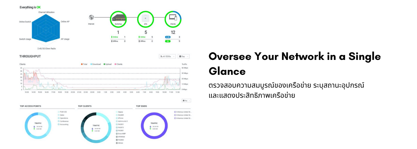 EnGenius Cloud EnGenius - NVK : Madly | Truly | Deeply